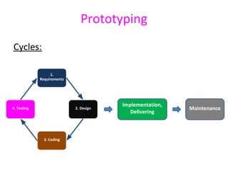 Software development life cycles (sdlc) | PDF