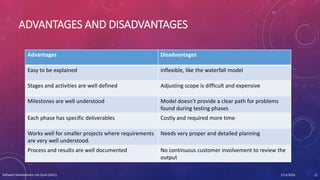 Software Development Life Cycle (SDLC) | PDF