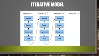Software development life cycle (sdlc) | PPTX