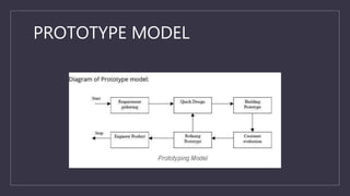 Software development life cycle (SDLC) | PPTX