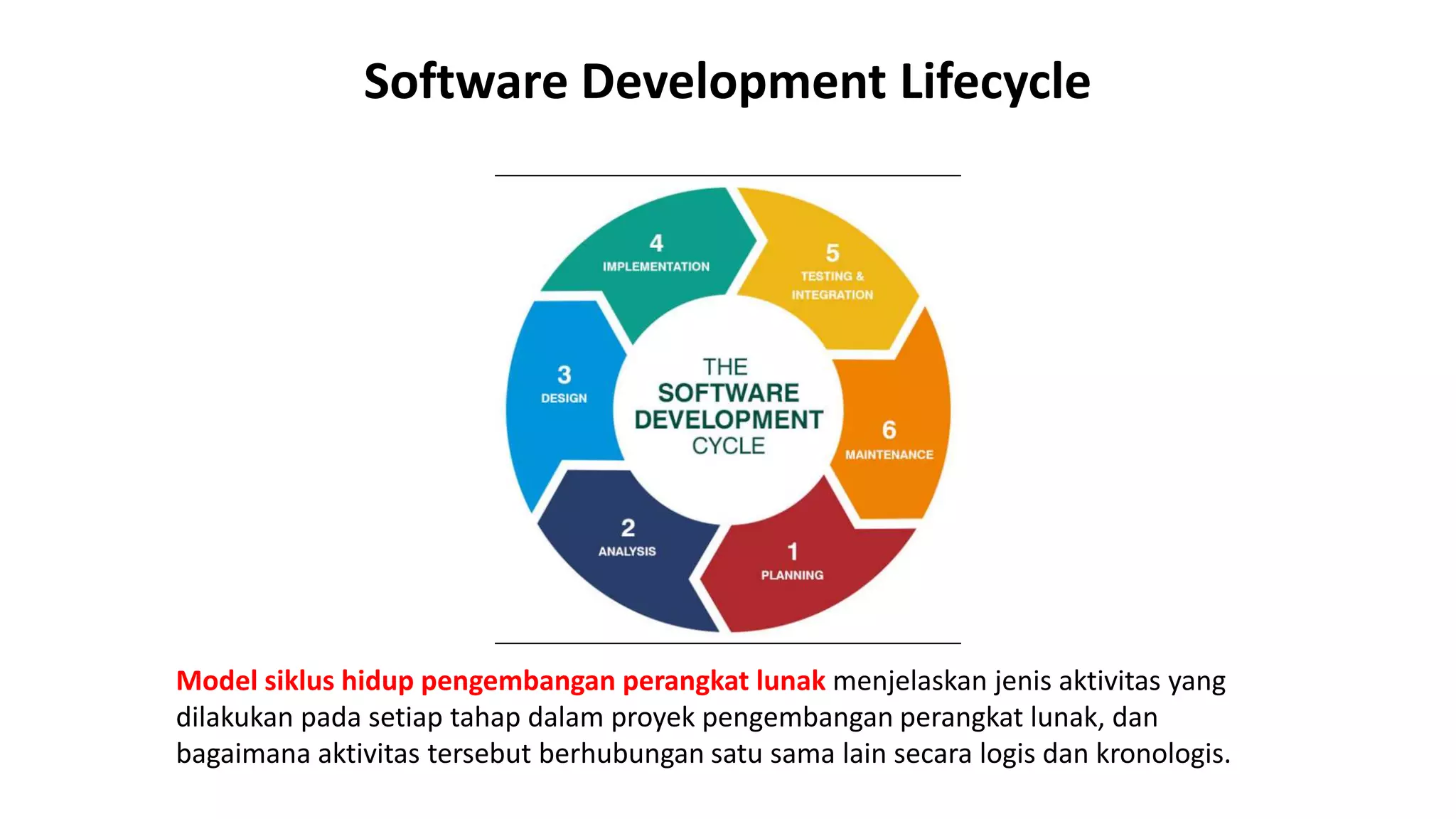 Software Development Lifecycle (SDLC).pptx