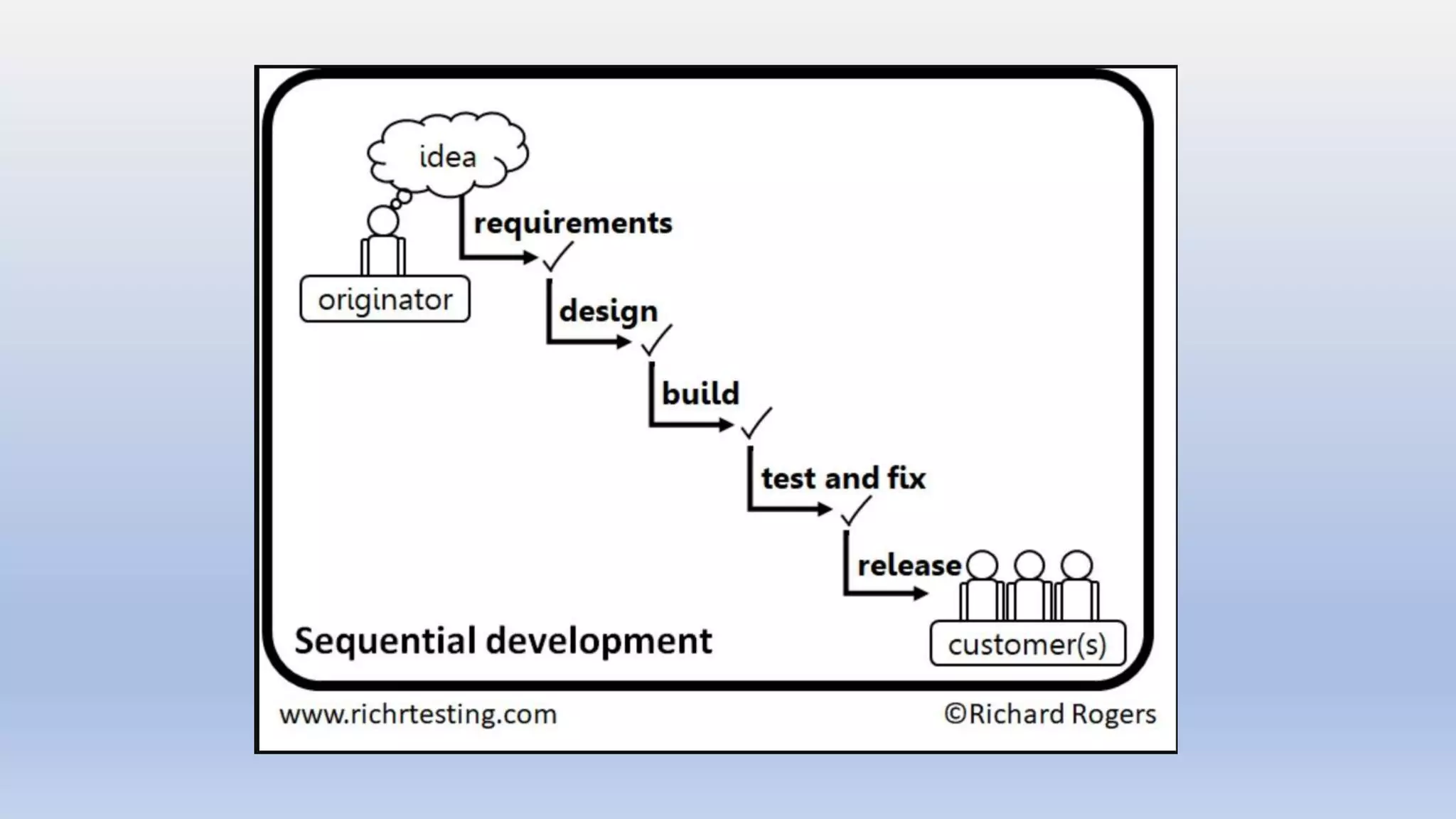 Software Development Lifecycle (SDLC).pptx
