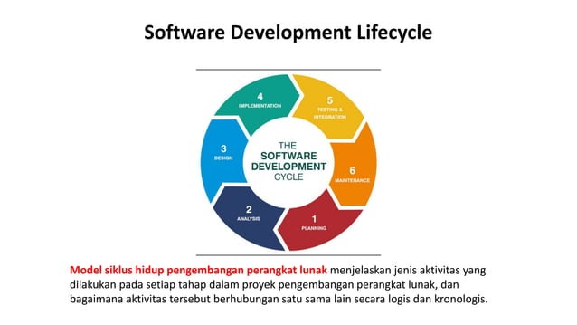 Software Development Lifecycle (SDLC).pptx