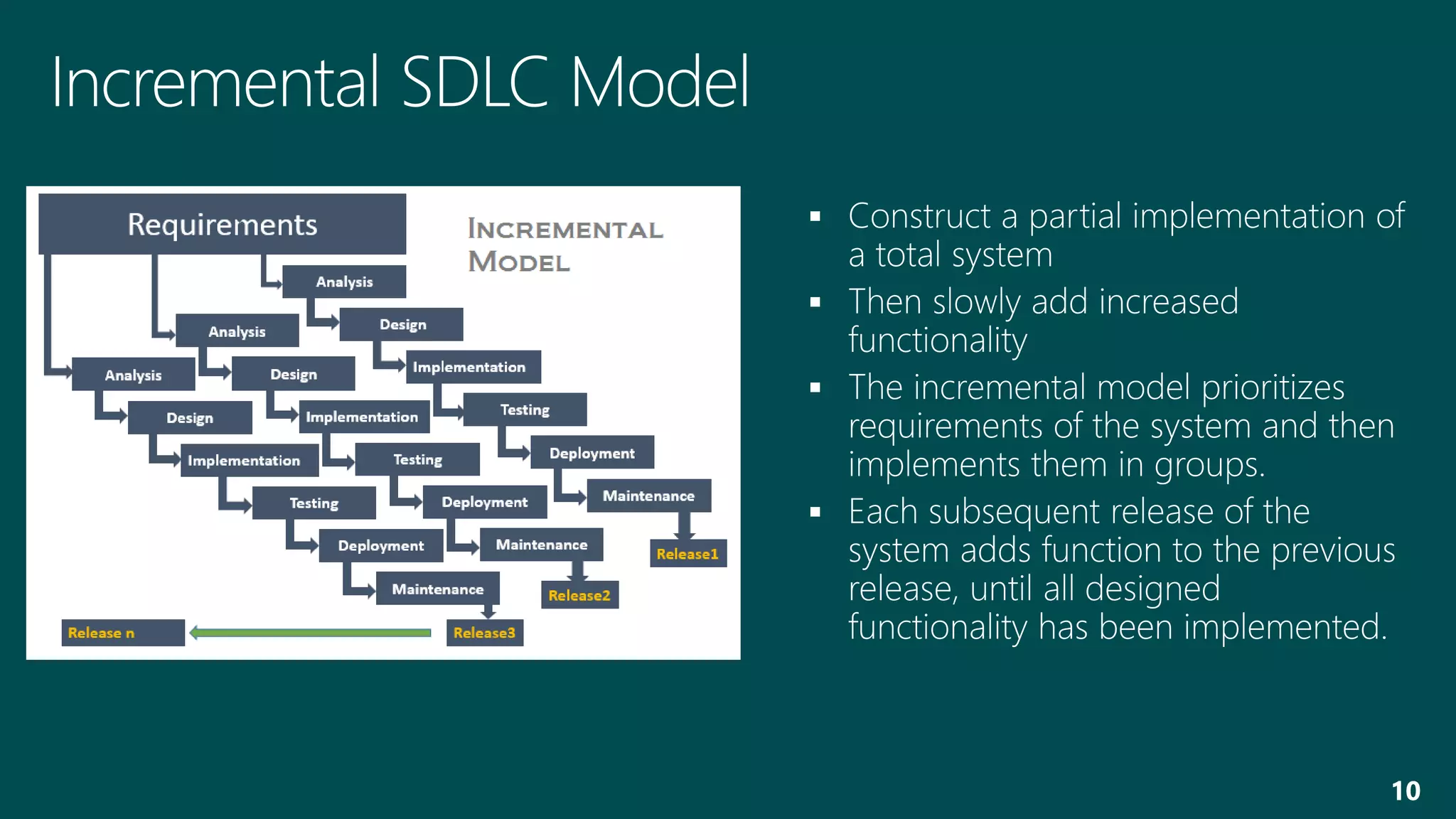 Software development life cycle (sdlc) overview | PDF