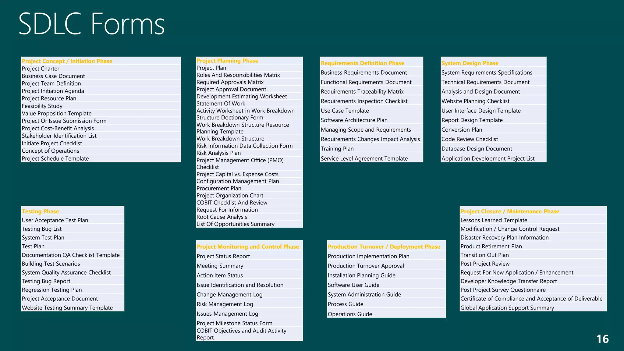 Software development life cycle (sdlc) overview | PDF