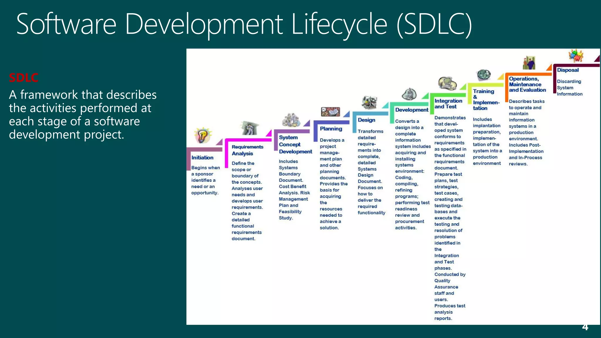 Software development life cycle (sdlc) overview | PDF