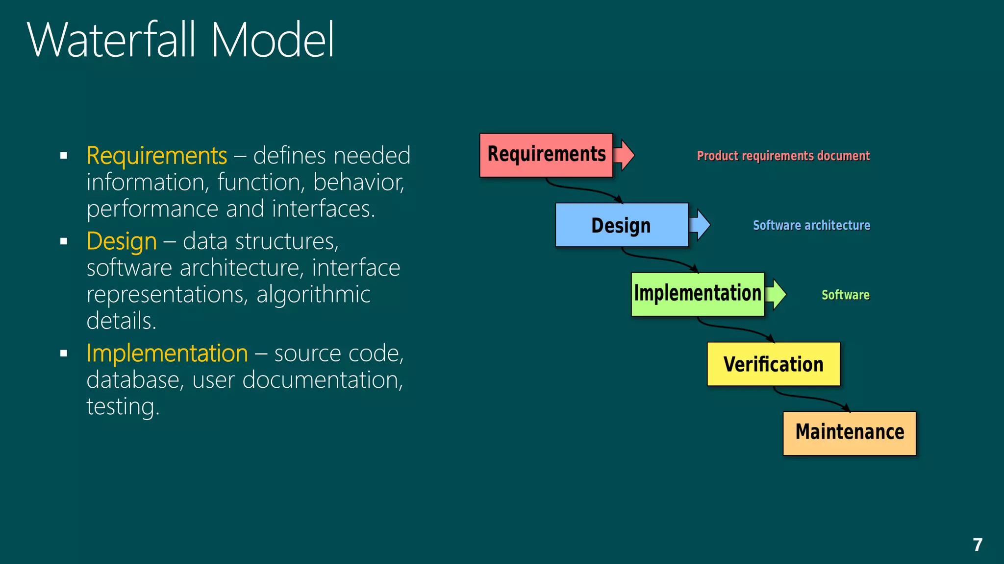 Software development life cycle (sdlc) overview | PDF