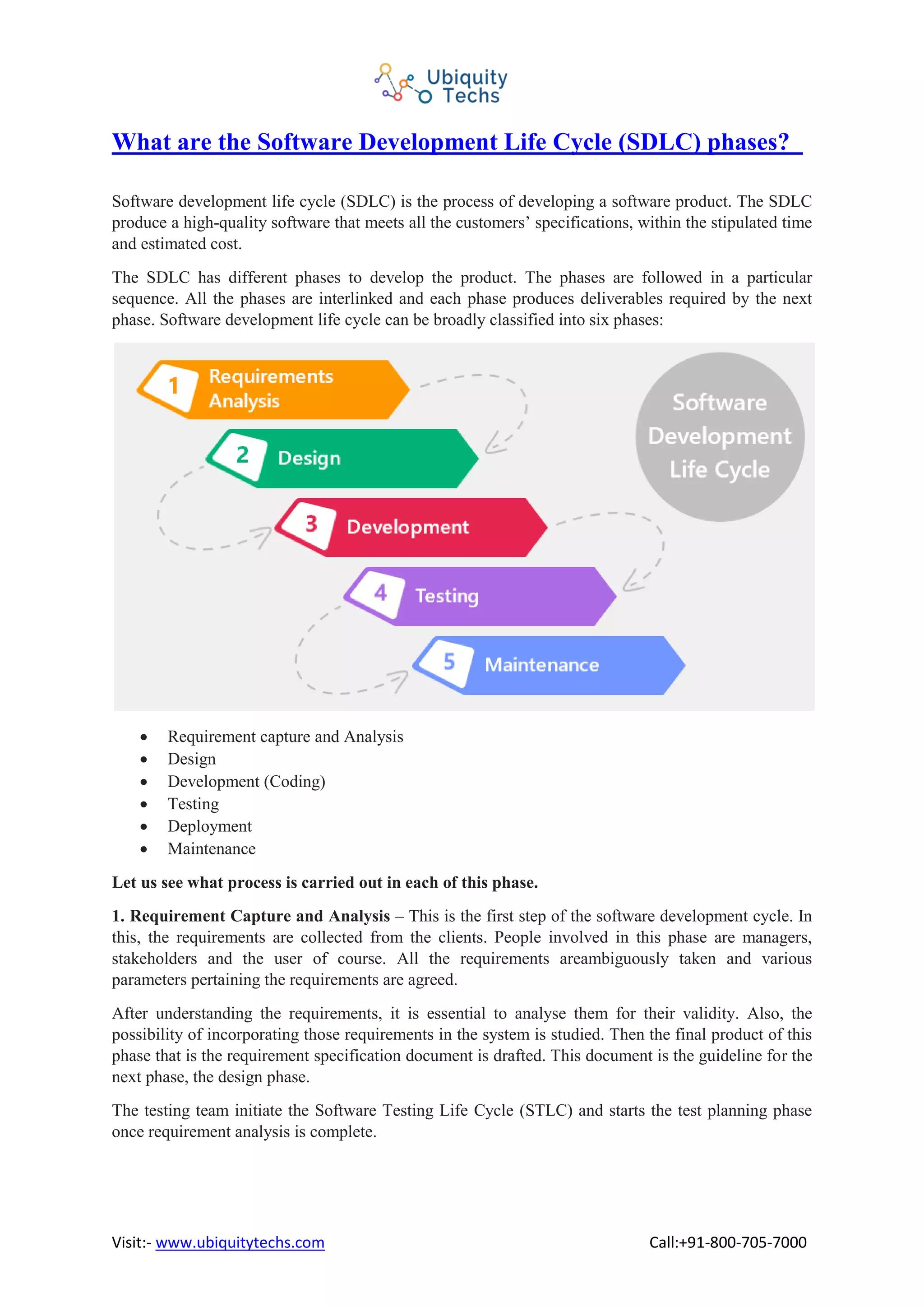Software development life cycle (sdlc) phases.pdf