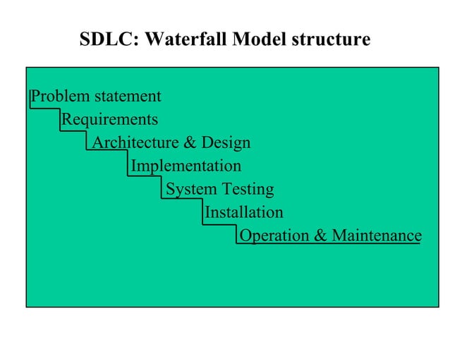 Software Development Life Cycle Testingtypes | PPS