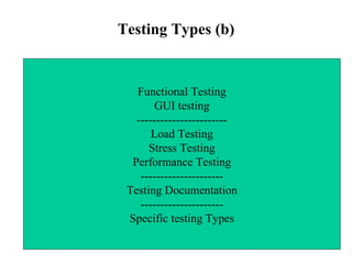 Software Development Life Cycle Testingtypes | PPT