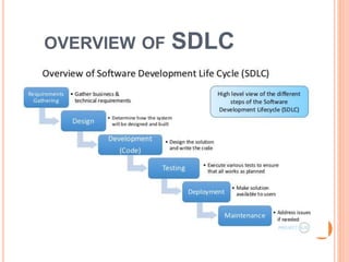 Software Development Method | PPTX