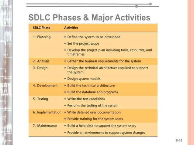 Software Development Method | PPTX