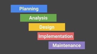 Software Development | PPT