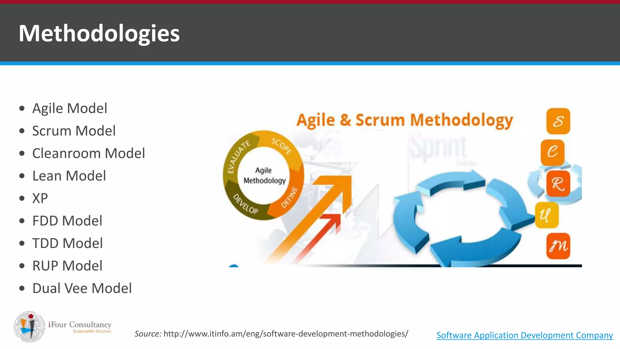 Software development methodologies | PPT