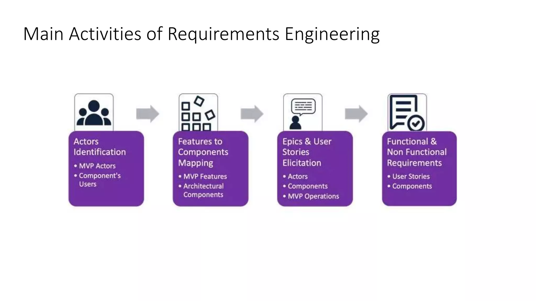 Software Development Methodologies.pptx
