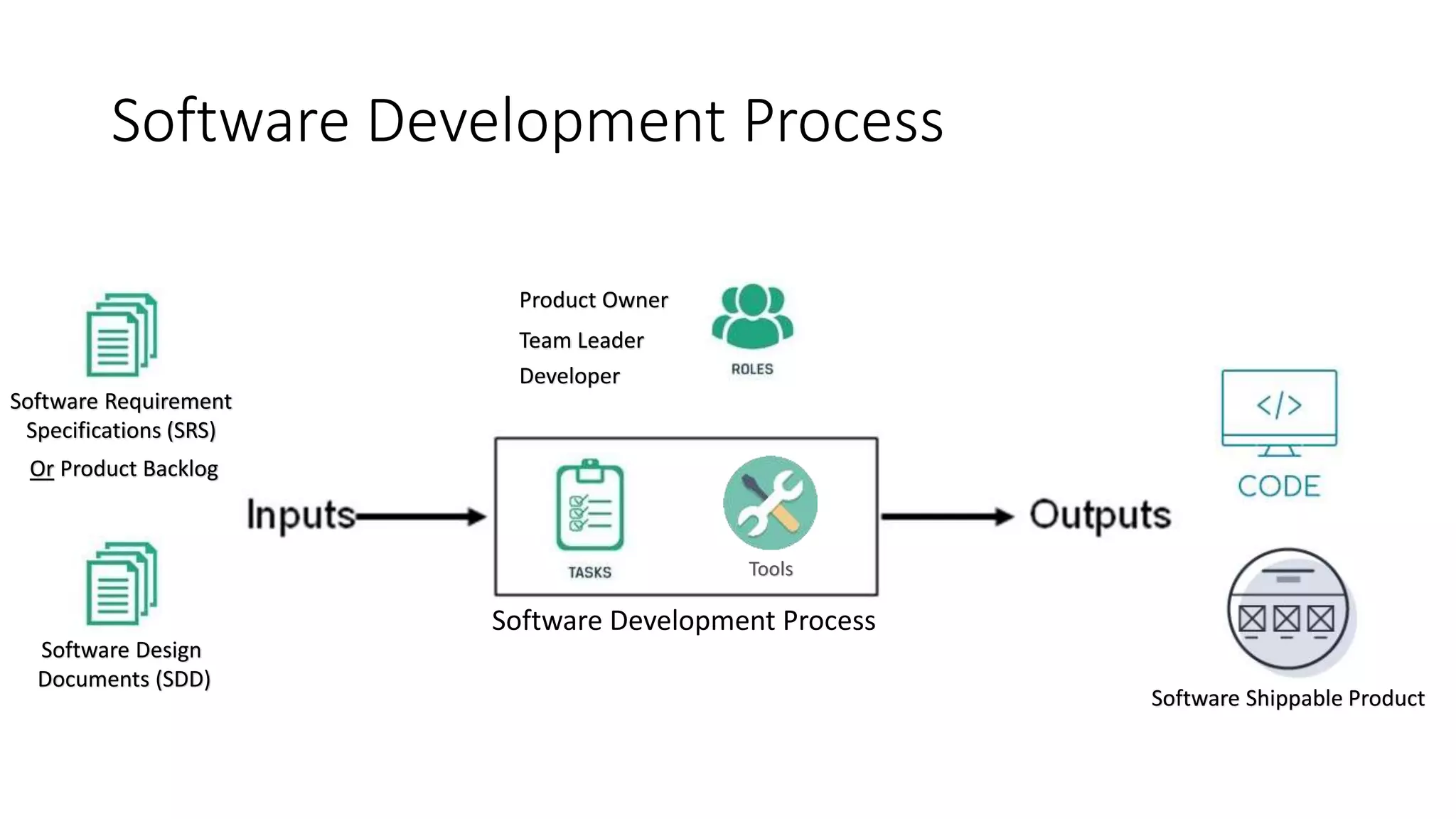 Software Development Methodologies.pptx