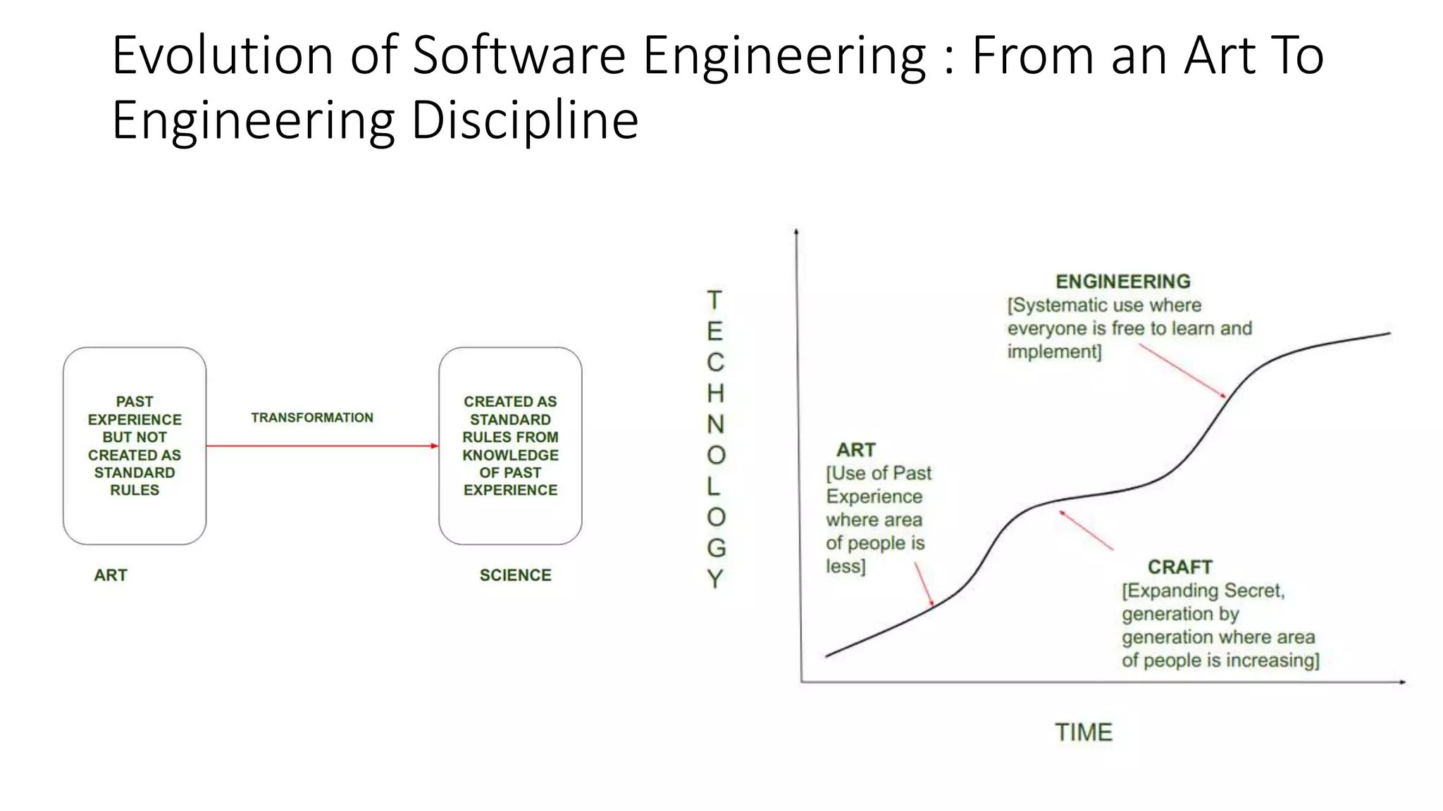 Software Development Methodologies.pptx
