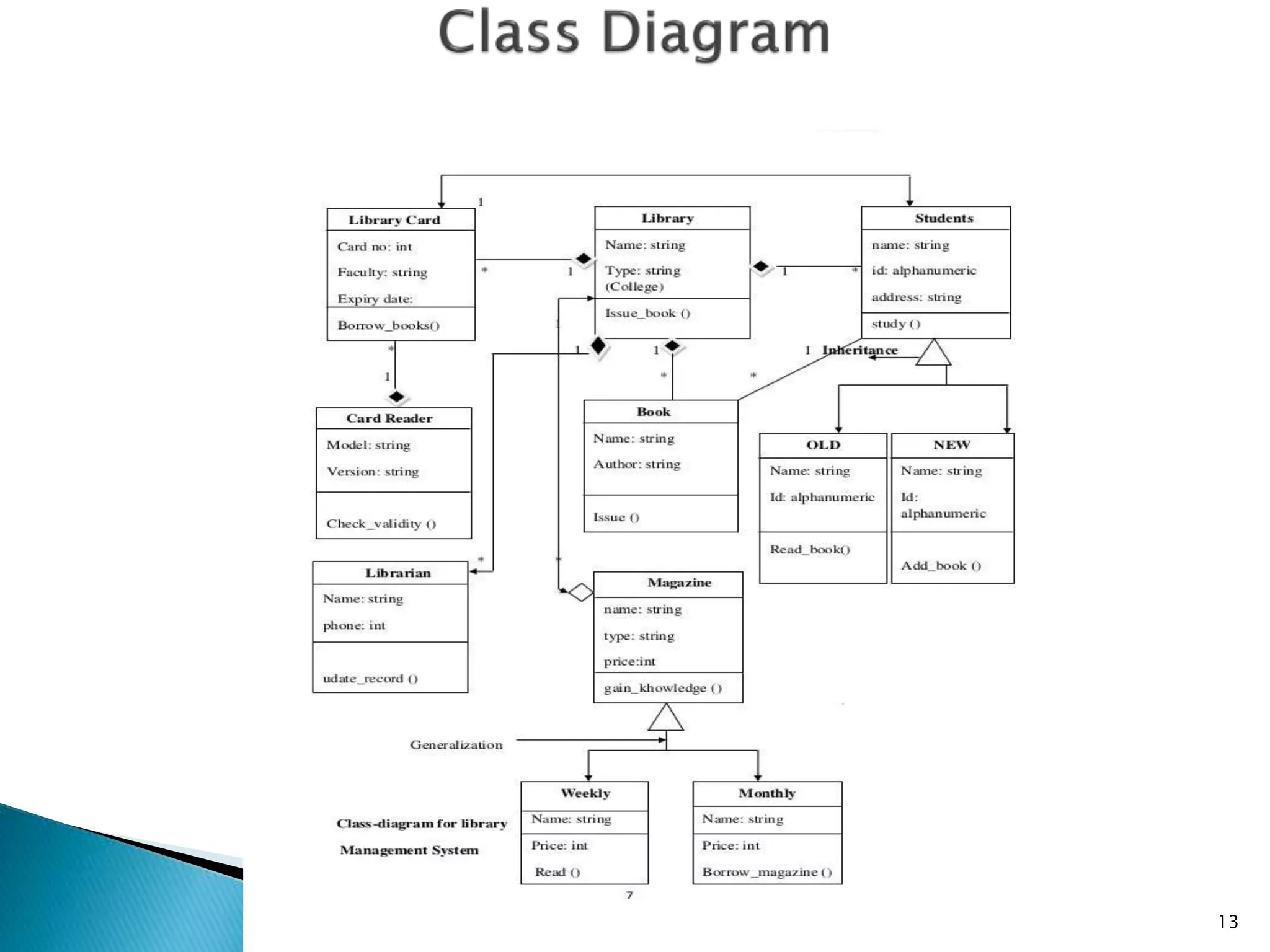 Software Development Methodologies Library Management System (Part-1) | PPT