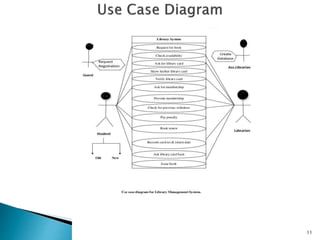 Software Development Methodologies Library Management System (Part-1 ...