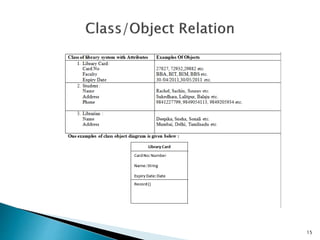 Software Development Methodologies Library Management System (Part-1 ...