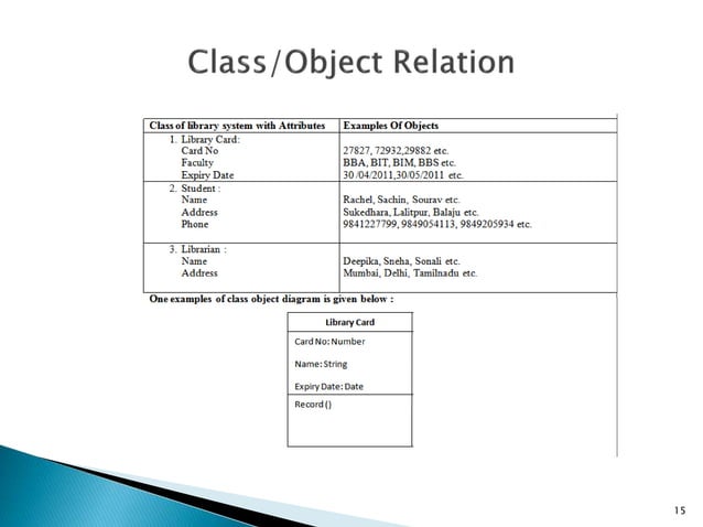Software Development Methodologies Library Management System (Part-1) | PPT