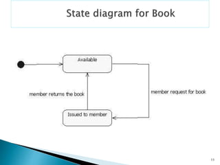 Software Development Methodologies Library Management System (Part-2) | PPT