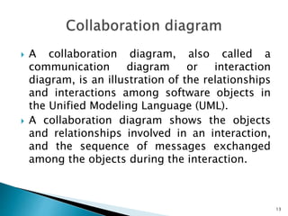 Software Development Methodologies Library Management System (Part-2) | PPT