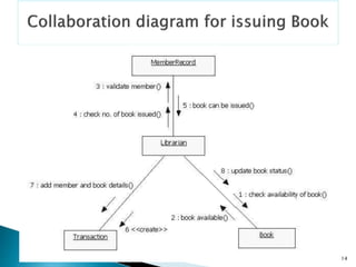 Software Development Methodologies Library Management System (Part-2) | PPT
