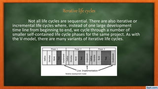 Software Development Models | PPT