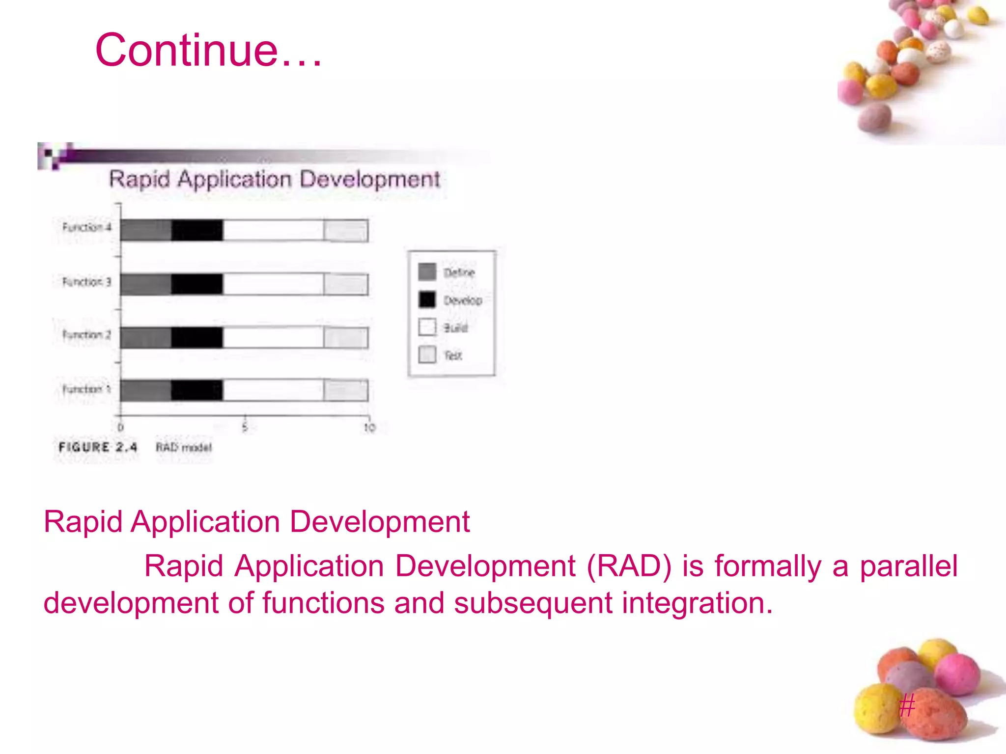 Software Development Models Ppt