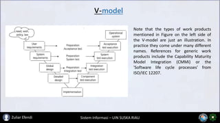 Software development models | PPT