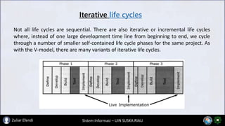Software development models | PPT