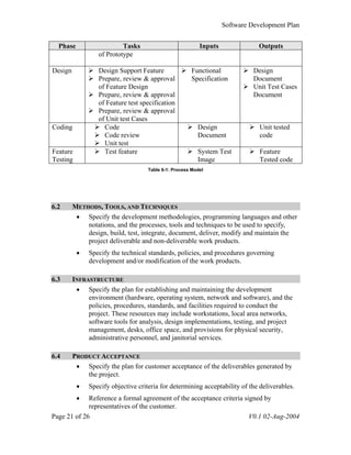 Software Development Plan | PPT