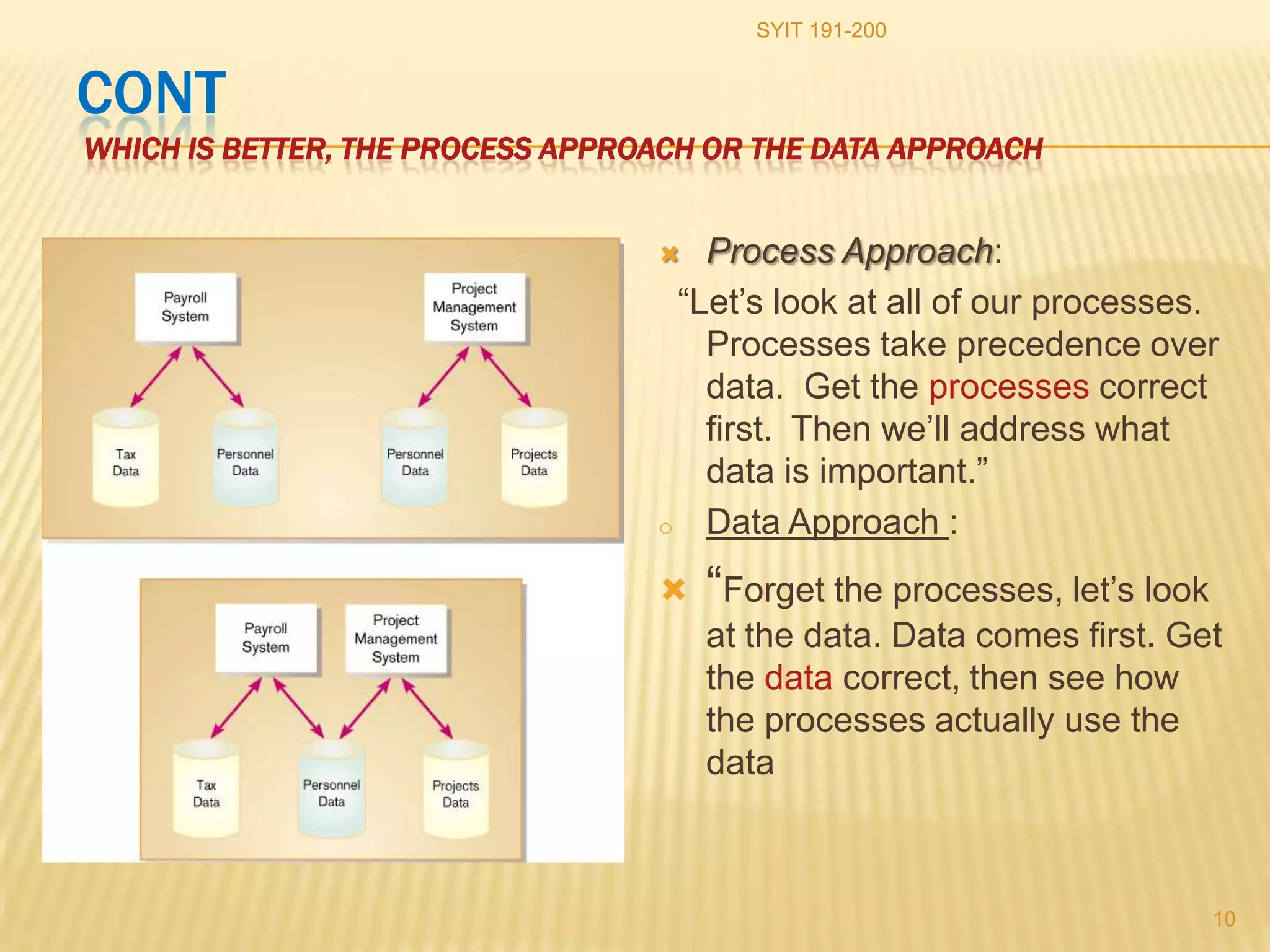 Software development process | PPTX