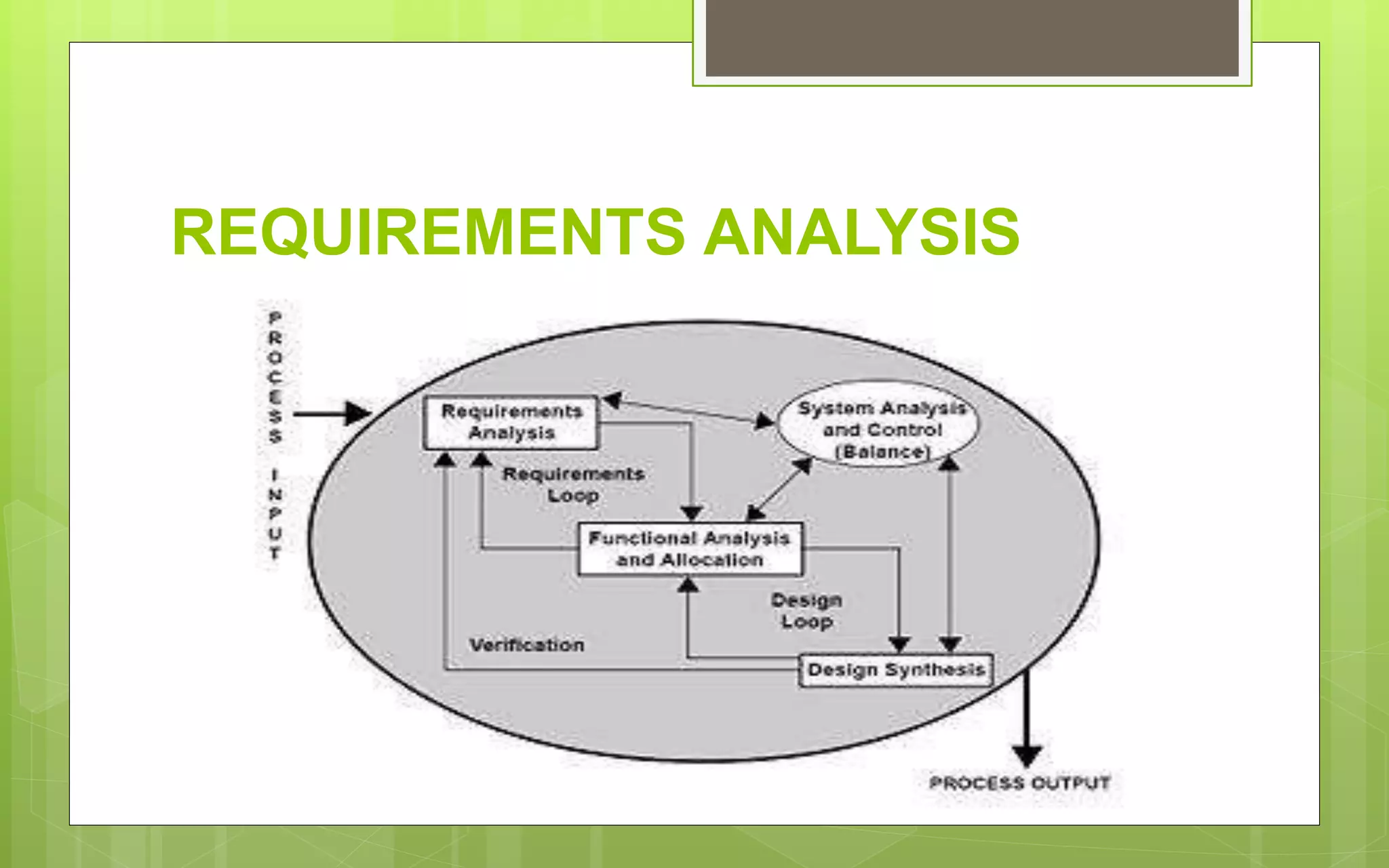 Software Development Process - REQUIREMENTS ANALYSIS / ANALYSIS OF TECHNICAL REQUIREMENT | PPTX