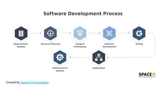 Software development process | PPT
