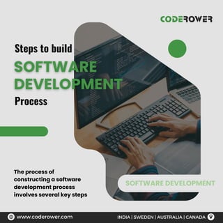 The Art of Software Development: From Planning to Deployment | PDF