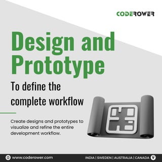 The Art of Software Development: From Planning to Deployment | PDF