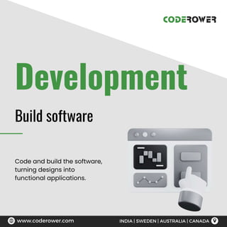 The Art of Software Development: From Planning to Deployment | PDF