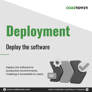 The Art of Software Development: From Planning to Deployment | PDF