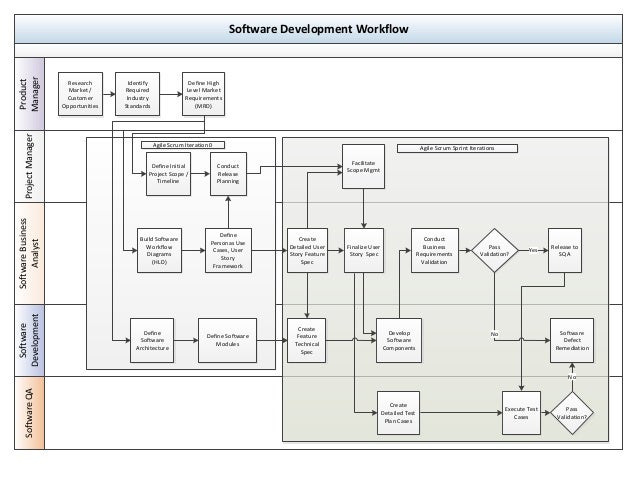 Agile Software Development Process