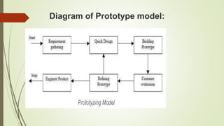 Software development process models | PPTX