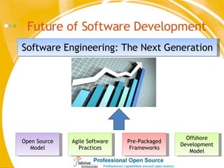 InfoAxon Software Development Services | PPT