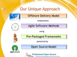 InfoAxon Software Development Services | PPT