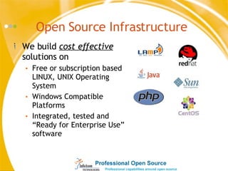 InfoAxon Software Development Services | PPT