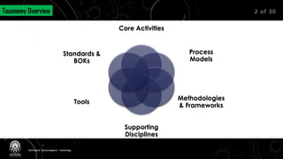 Software Development Taxonomy | PDF