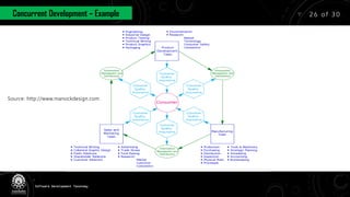 Software Development Taxonomy | PDF