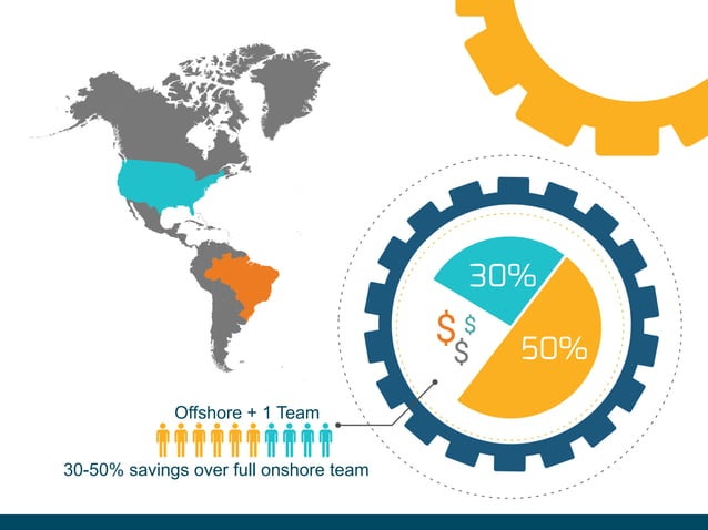 Software Development Team | PDF | Technology & Computing