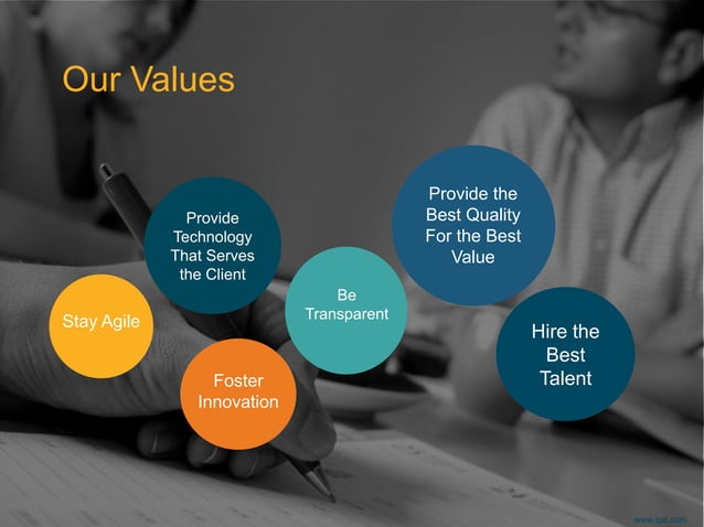 Software Development Team | PDF | Technology & Computing