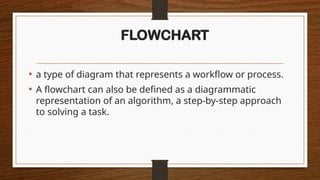 Software Development Technique (Flowchart & Documentation).pptx